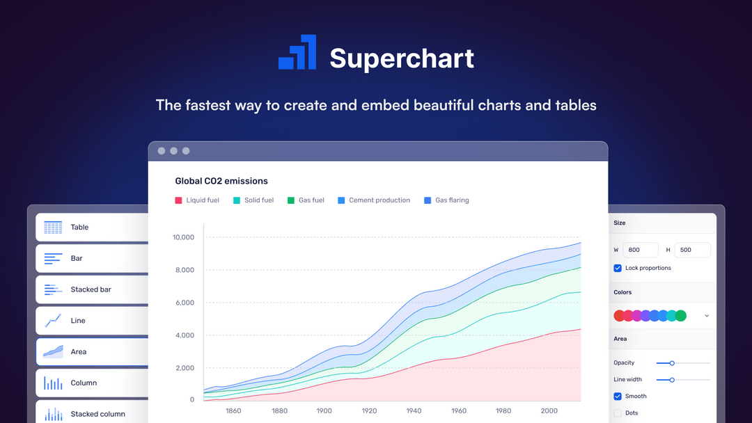 Docs - Superchart